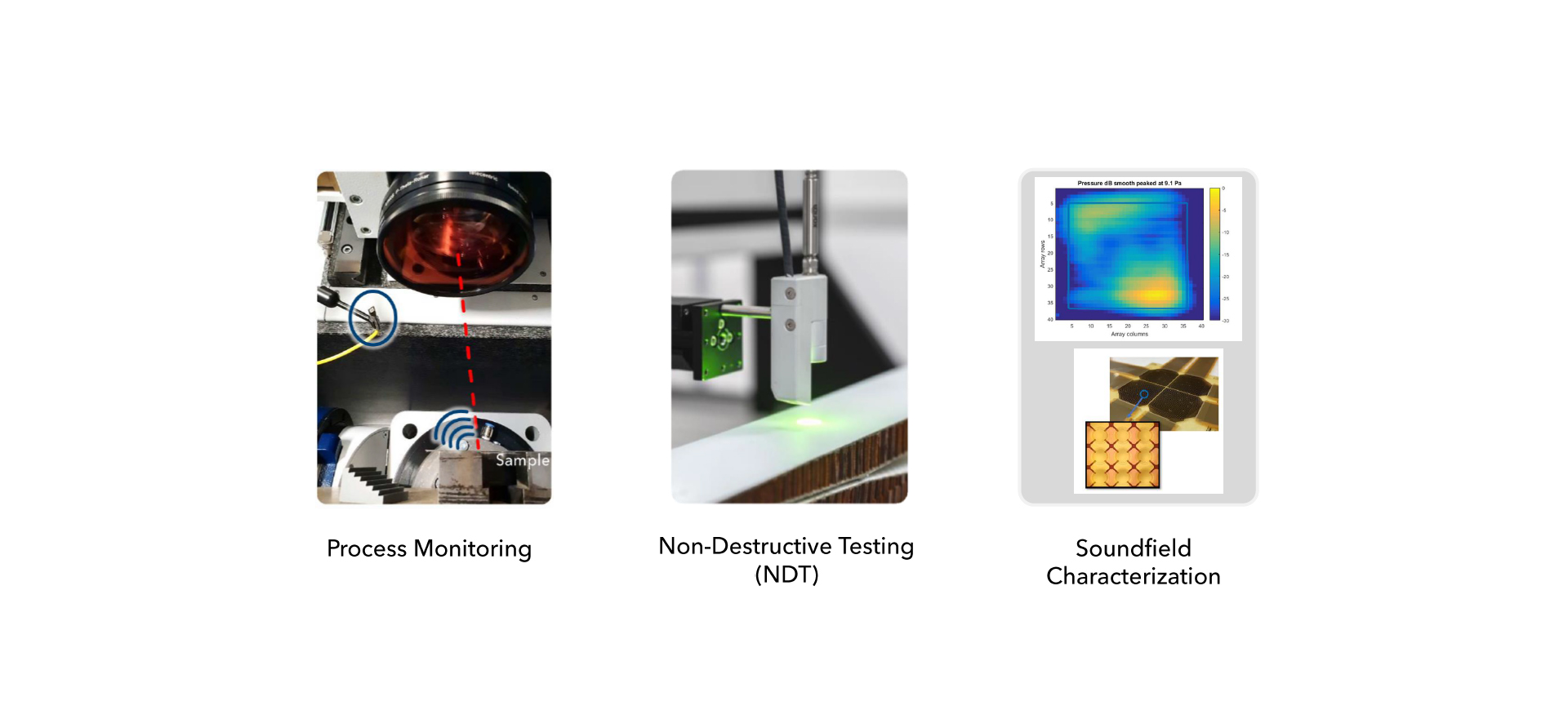 Optical Microphone - Theory & Applications - Couriertronics