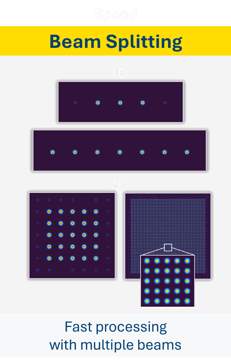 Reflective Beam Shapers - Couriertronics
