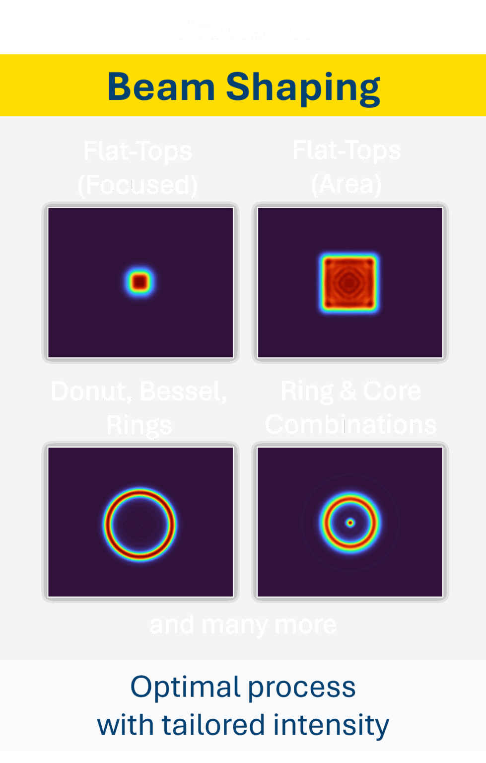 Reflective Beam Shapers - Couriertronics